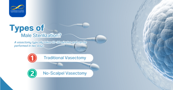 Male Sterilization: Benefits and Drawbacks - ETERNITY CLINIC by M.D ...